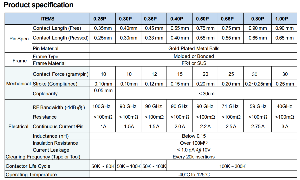 RUBBER SOCKET – MEMS探针卡|半导体探针卡|probe card